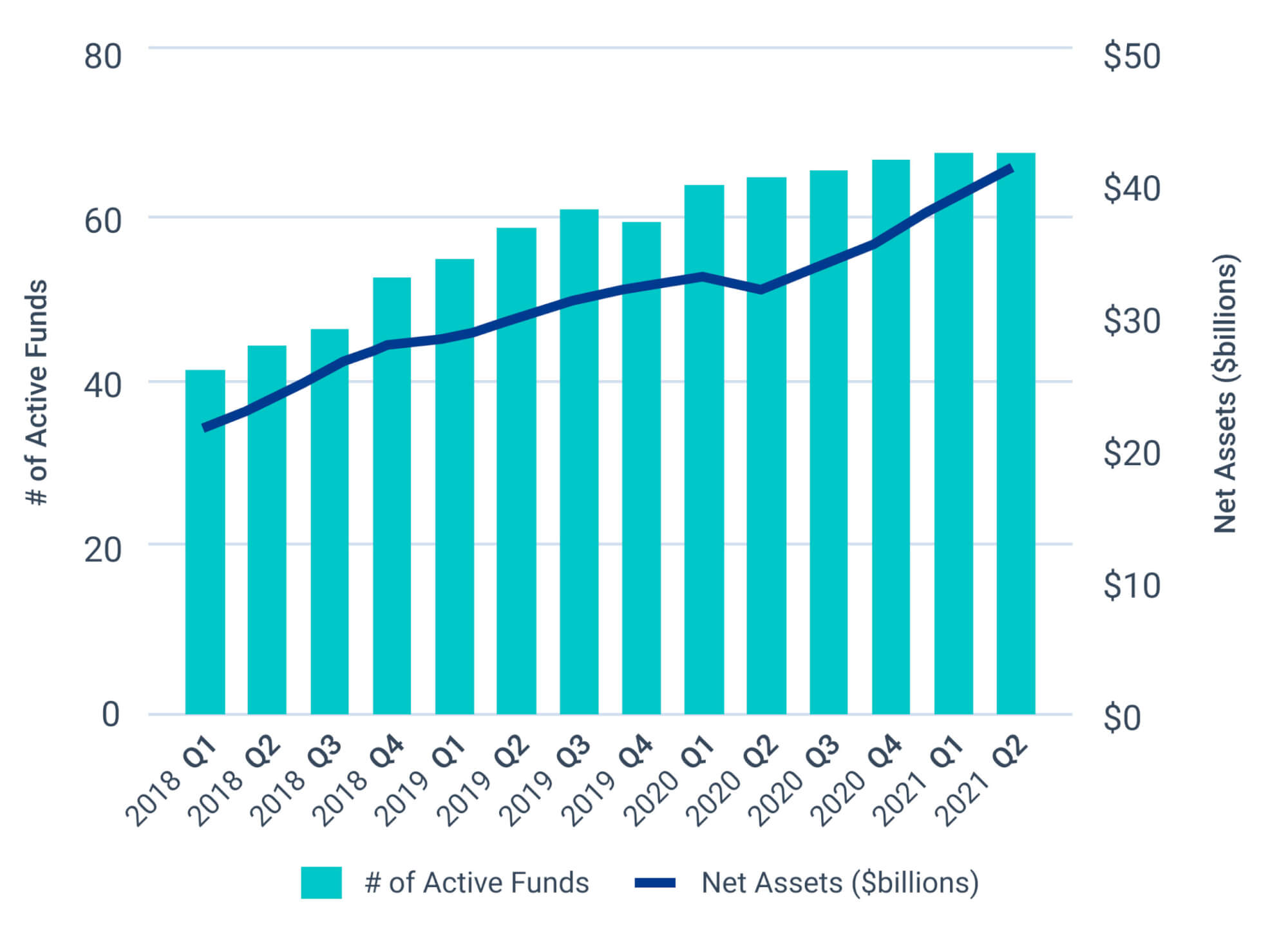 What Are Interval Funds? Five Things To Know - CION Investments
