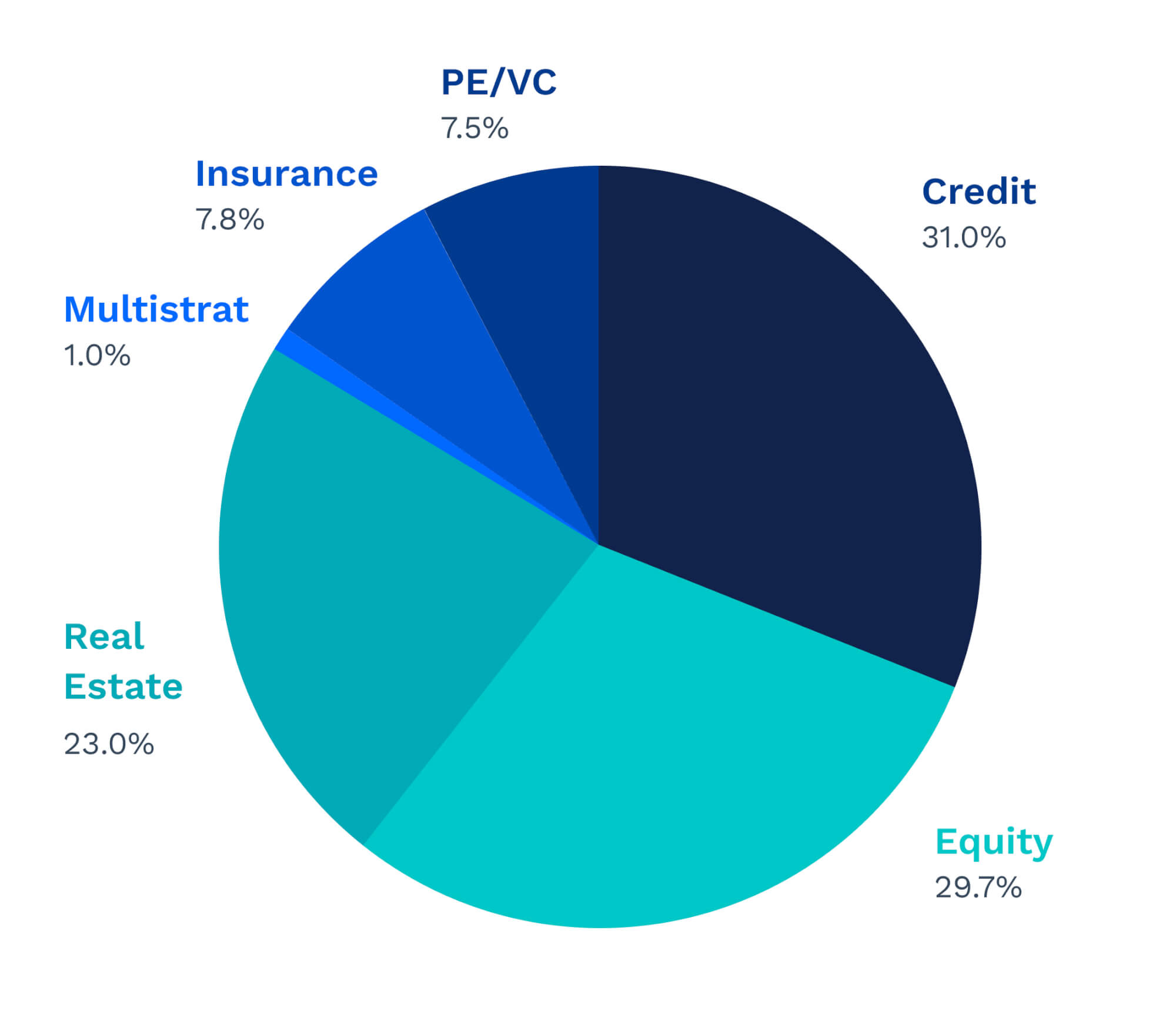 What Are Interval Funds? Five Things To Know - CION Investments