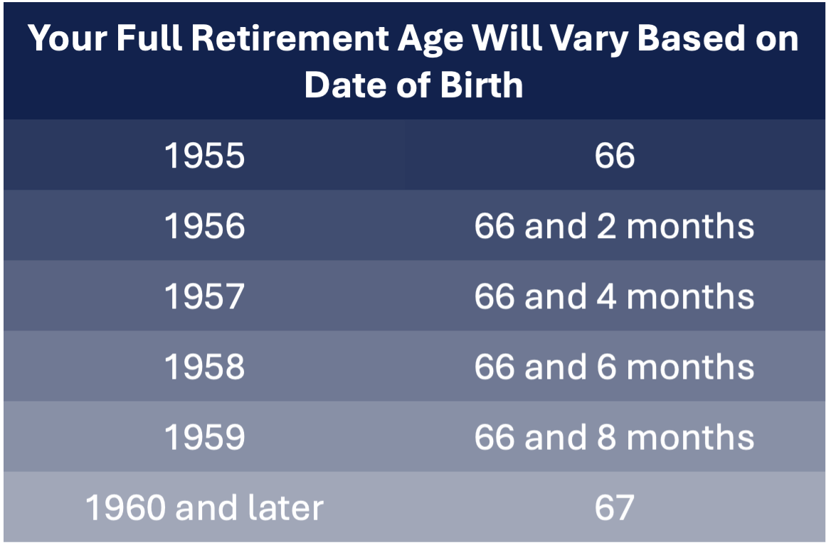 Reaching Retirement - CION Investments